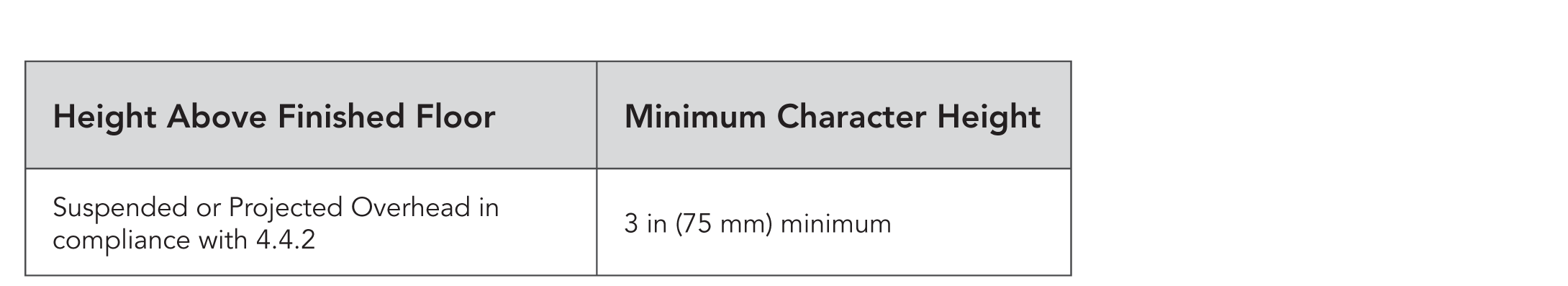 ADA Signage Guidelines from the Experts at Intersign.com